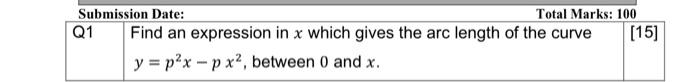 Solved Submission Date: Total Marks: 100 | Chegg.com