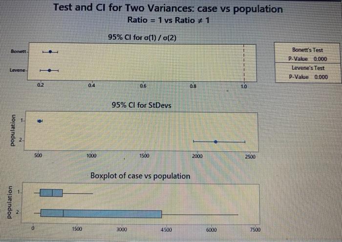 Solved what is the commend for plot and comments on the | Chegg.com