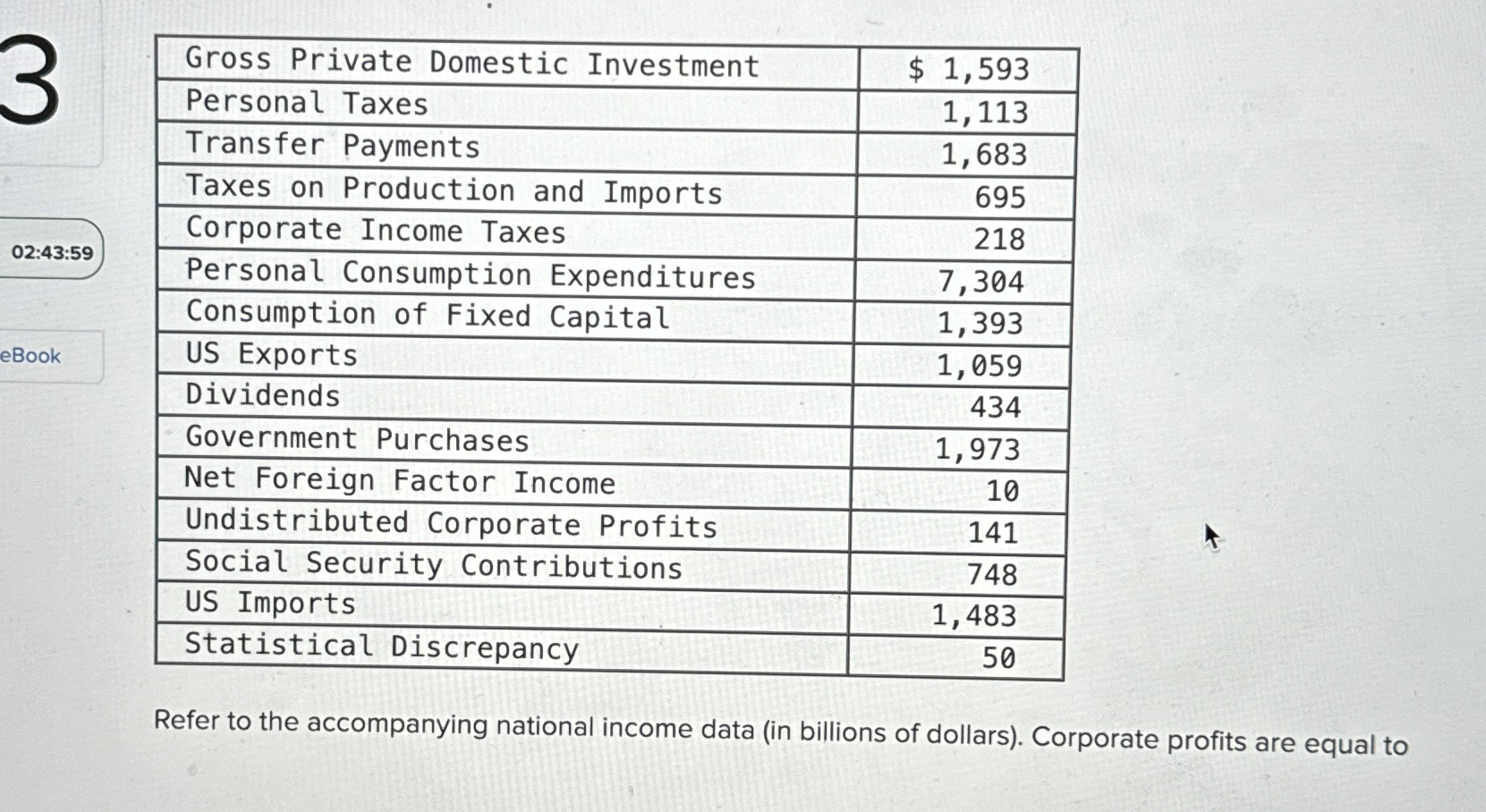 Solved \table[[Gross Private Domestic Investment,$1,593 | Chegg.com