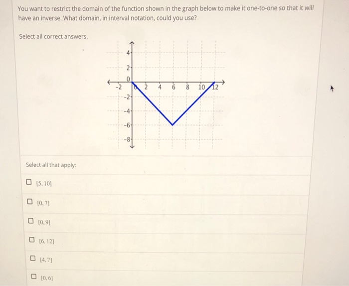 Solved You want to restrict the domain of the function shown | Chegg.com