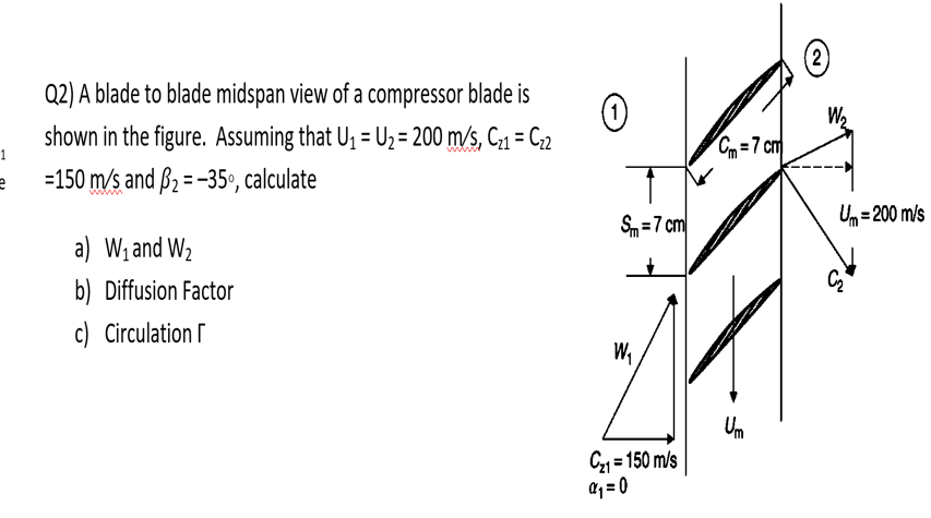 Solved Q2) ﻿A blade to blade midspan view of a compressor | Chegg.com