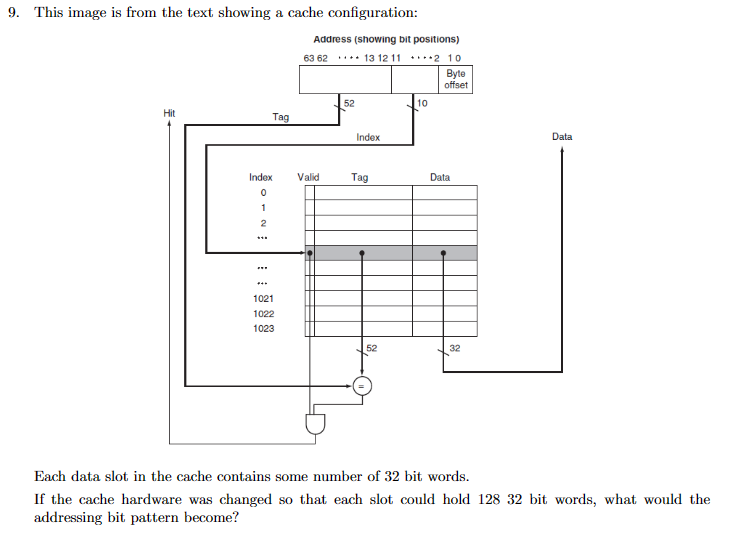 Solved This image is from the text showing a cache | Chegg.com