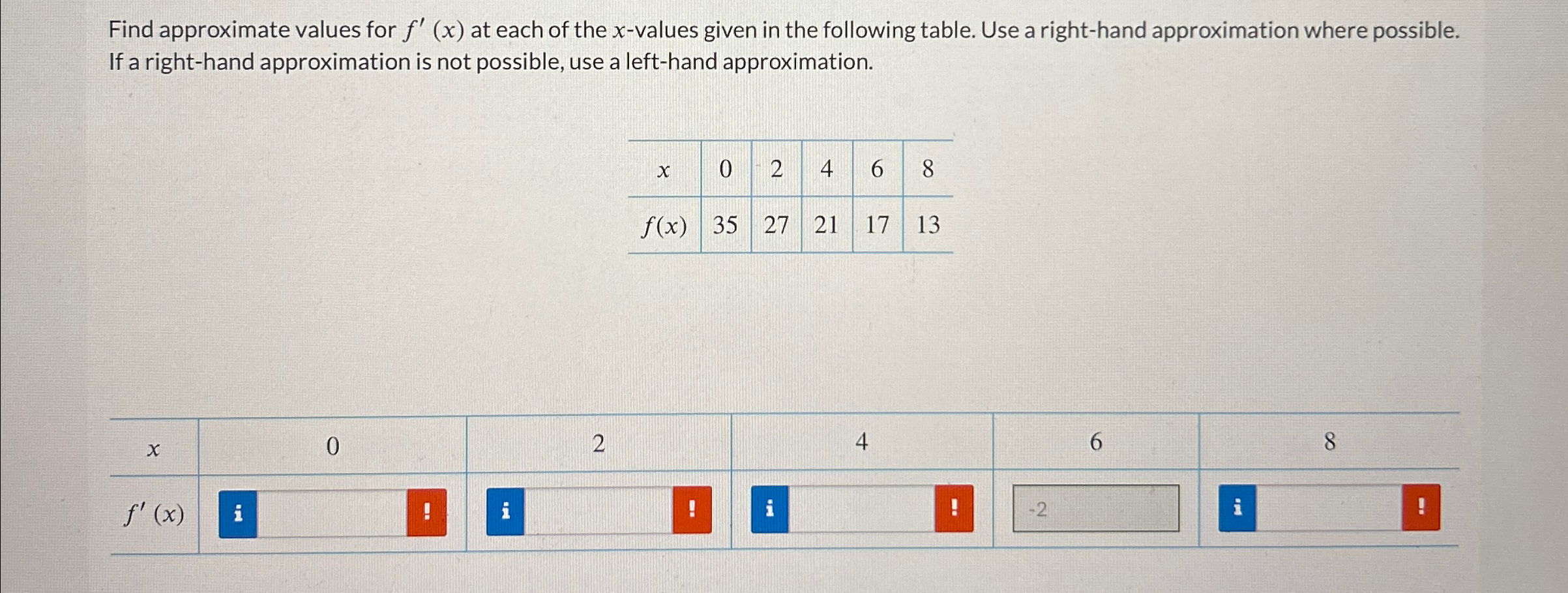 Solved Find approximate values for f'(x) at each of the | Chegg.com Solved Find approximate values for f'(x) at each of the | Chegg.com