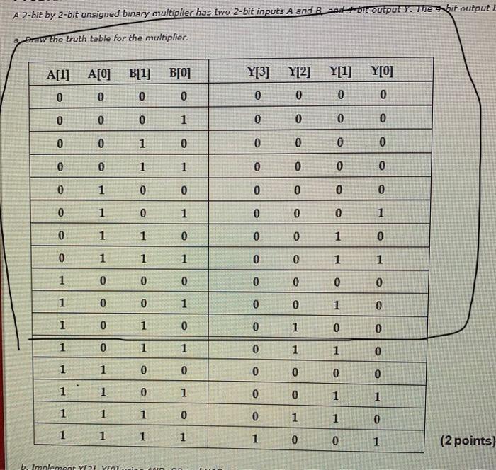Solved is this a 2 bit binary multiplier? I tried it on a | Chegg.com