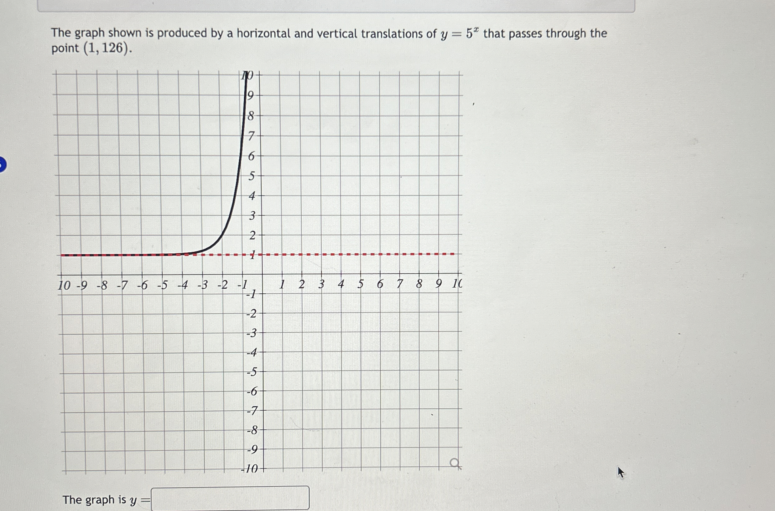 Solved The graph shown is produced by a horizontal and | Chegg.com