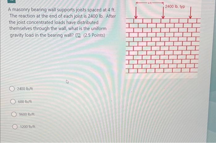 Solved A masonry bearing wall supports joists spaced at 4ft | Chegg.com