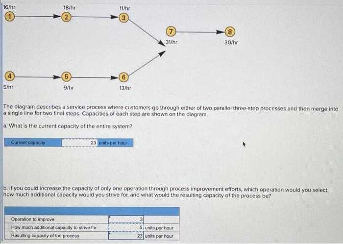 Solved The diagram describes a service process where | Chegg.com