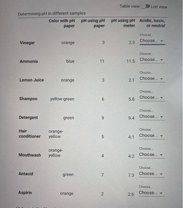 Solved Data: Determining pH Determining pH in different | Chegg.com