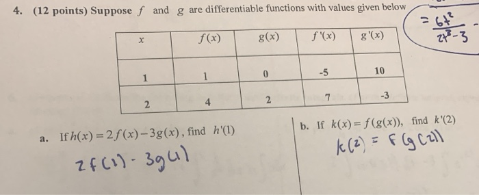 Solved 4. (12 points) Suppose f and g are differentiable | Chegg.com