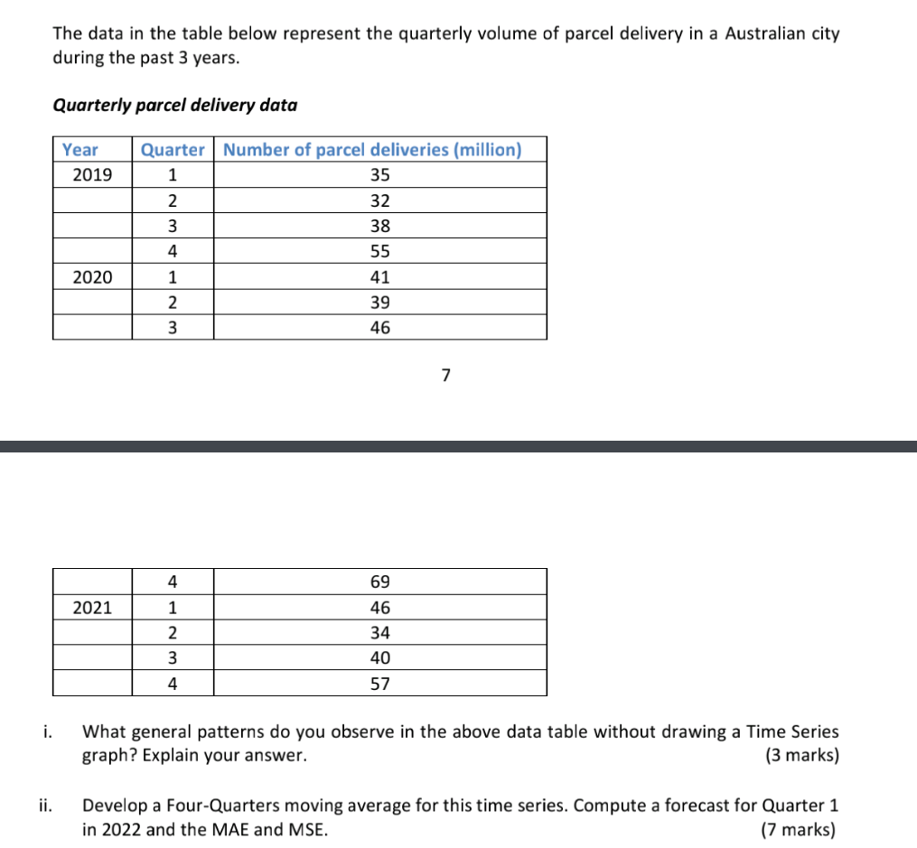 Solved The data in the table below represent the quarterly | Chegg.com