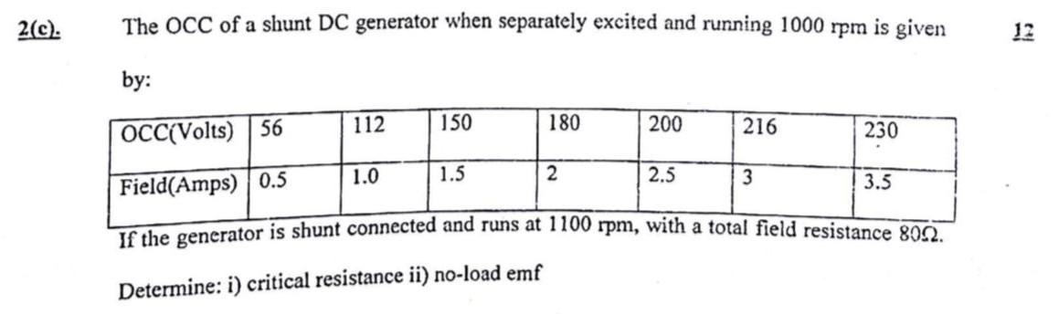 Solved The OCC of a shunt DC generator when separately | Chegg.com