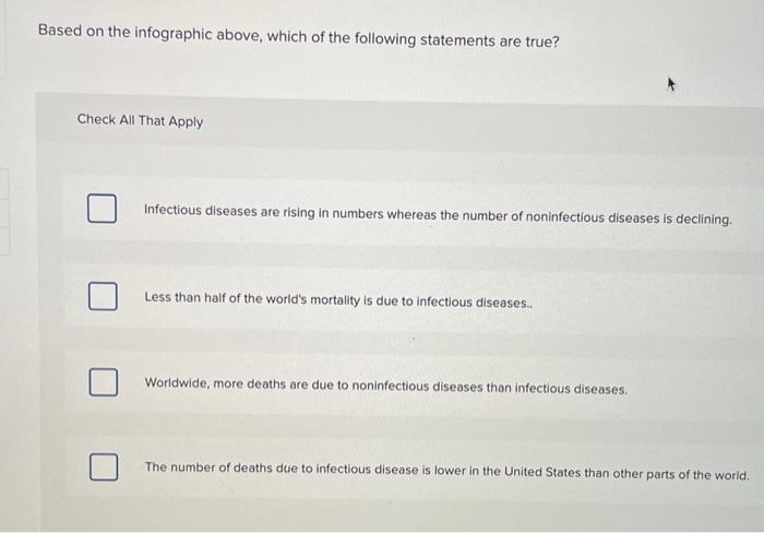 Solved F Infectious vs. Noninfectious Diseases un 30% | Chegg.com