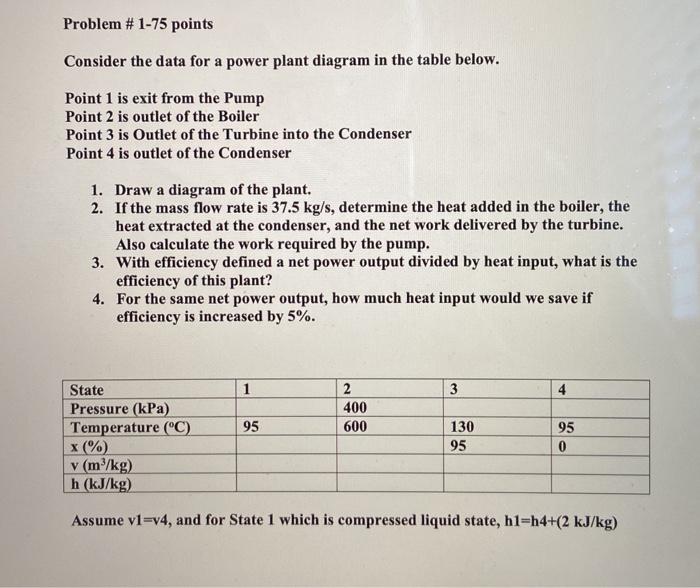 Solved Problem \#1-75 points Consider the data for a power | Chegg.com