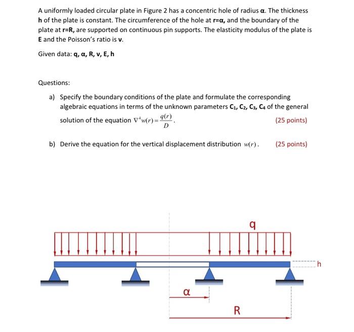 Solved A uniformly loaded circular plate in Figure 2 has a | Chegg.com