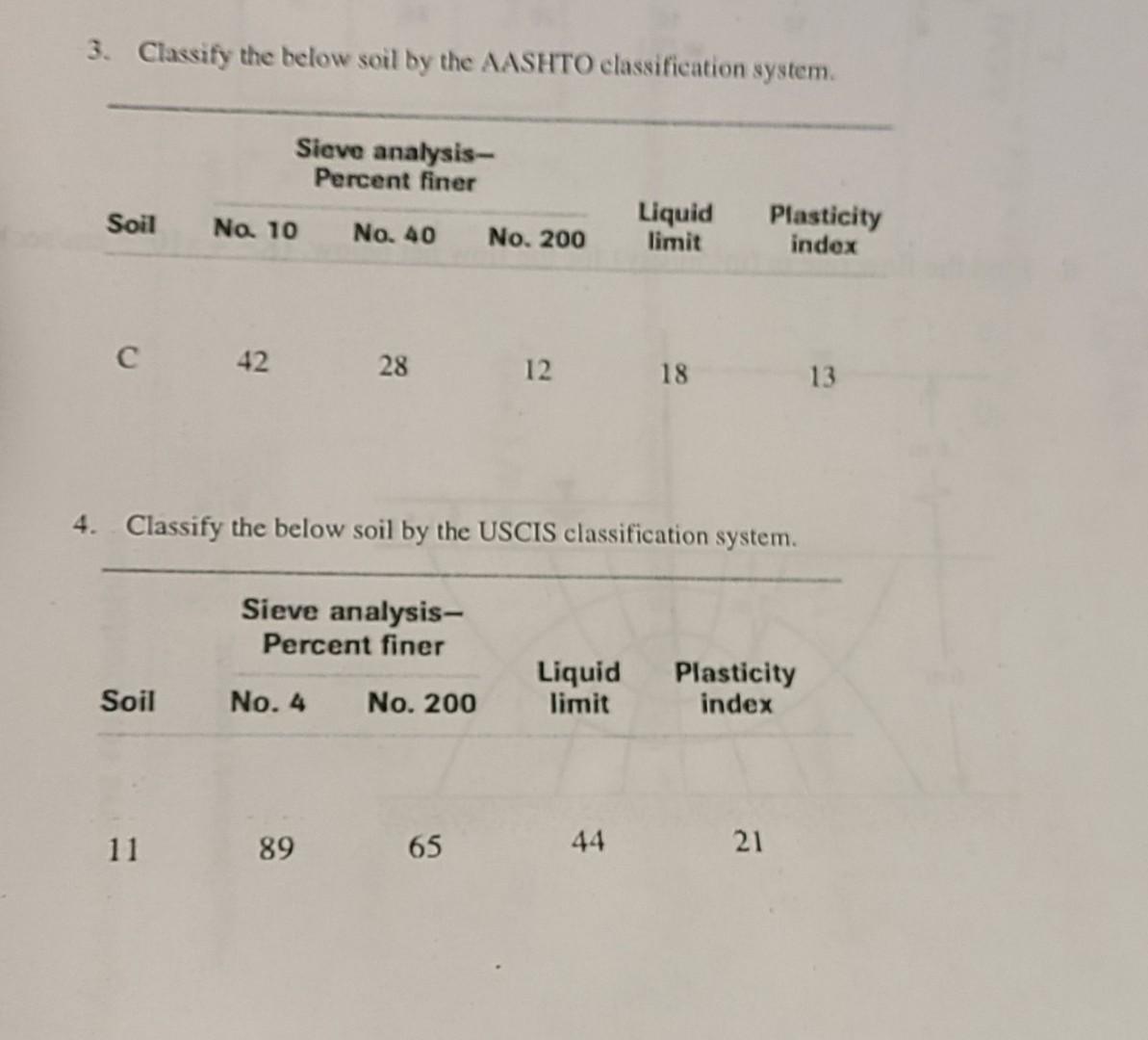 Solved 3. Classify the below soil by the AASHTO | Chegg.com