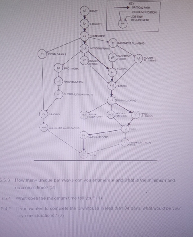 Solved 5.5.3 ﻿How many unique pathways can you enumerate and | Chegg.com