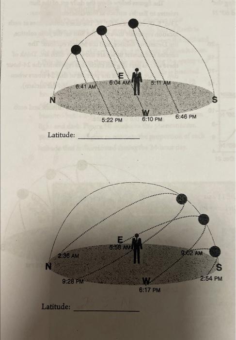 Solved Label each figure with the correct latitude amd eaxh | Chegg.com