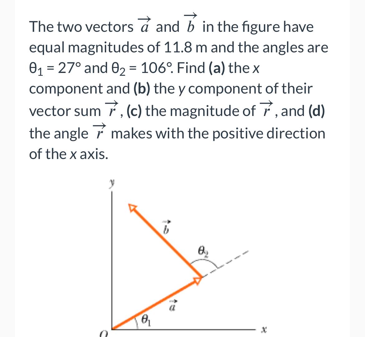 Solved The two vectors vec(a) ﻿and vec(b) ﻿in the figure | Chegg.com