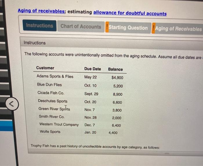 Solved ging of receivables; estimating allowance for | Chegg.com