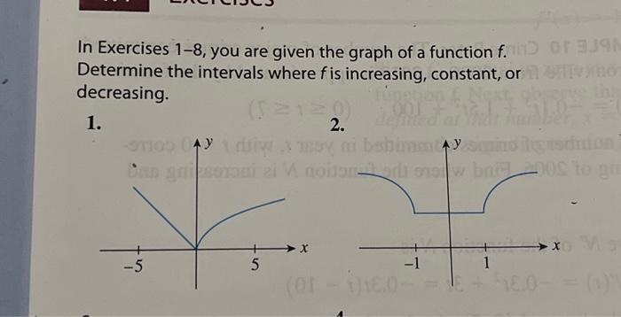 Solved In Exercises 1-8, you are given the graph of a | Chegg.com