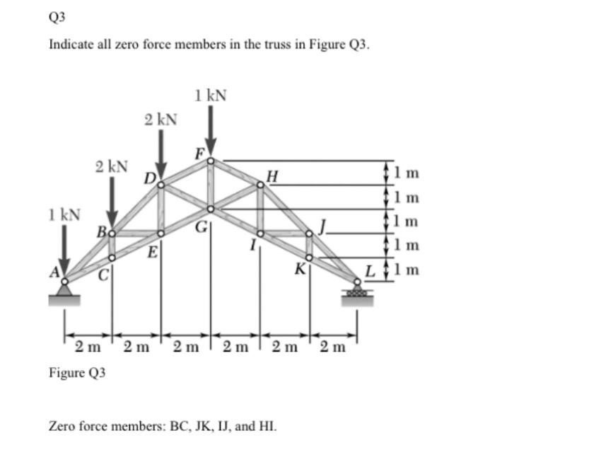 Solved Q3Indicate all zero force members in the truss Figure | Chegg.com