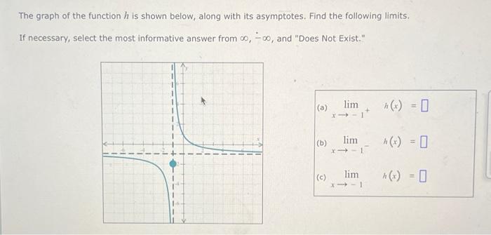 Solved The graph of the function h is shown below, along | Chegg.com