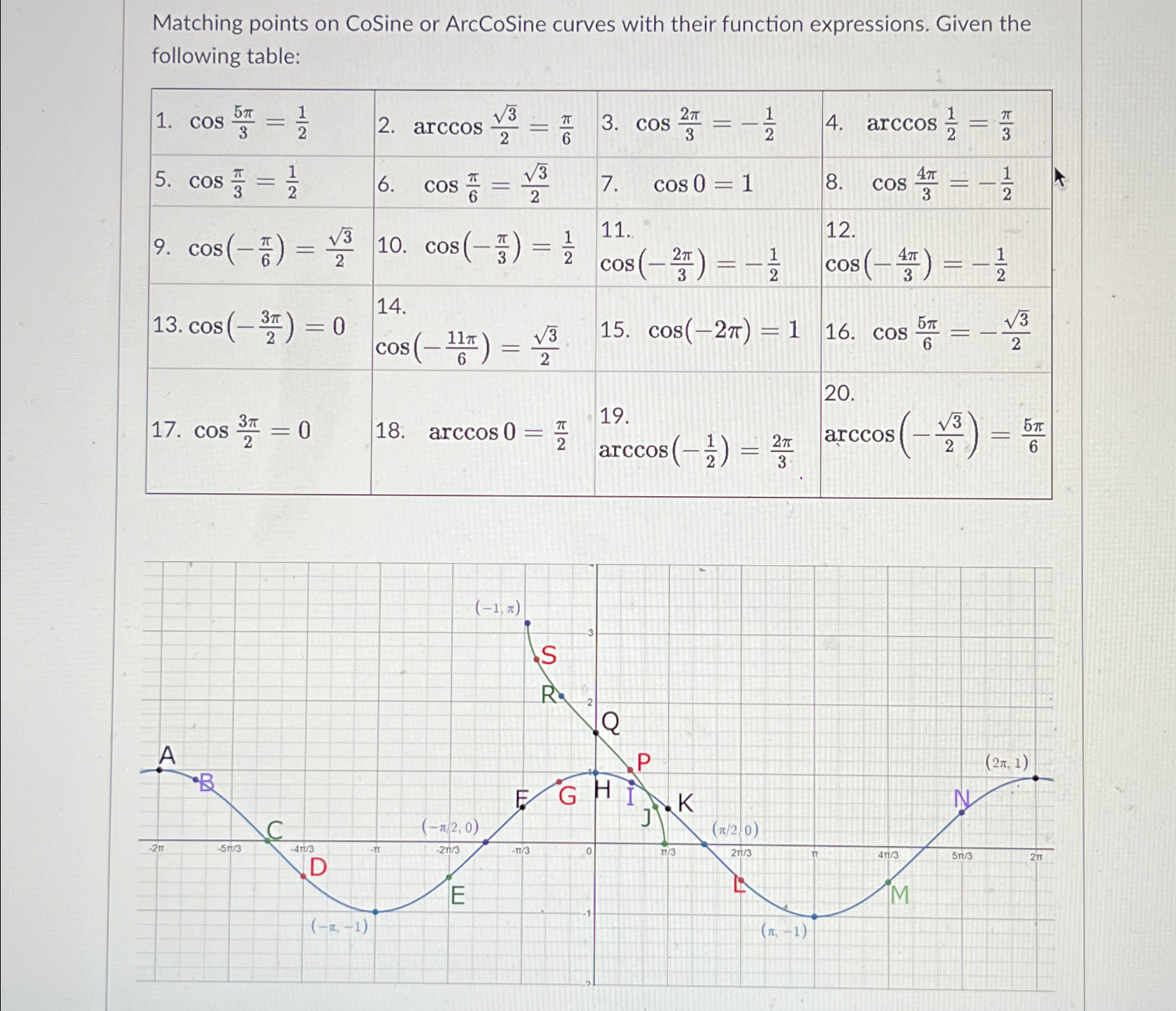 Solved Matching points on CoSine or ArcCoSine curves with | Chegg.com Solved Matching points on CoSine or ArcCoSine curves with | Chegg.com