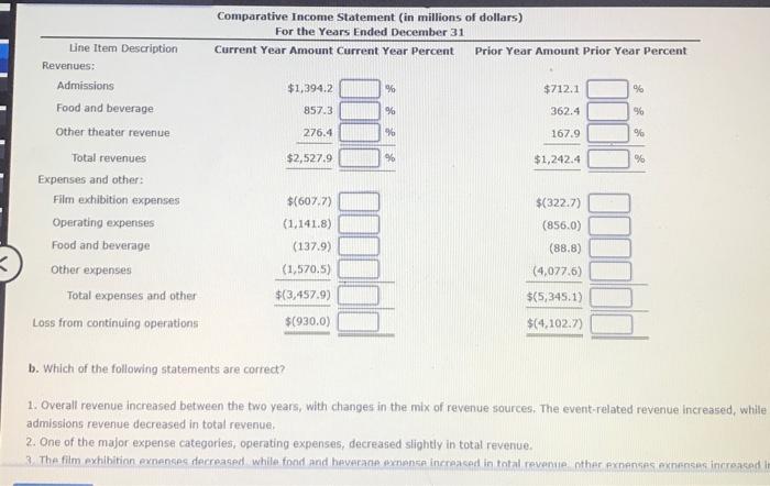Solved Vertical analysis of income statement The following | Chegg.com