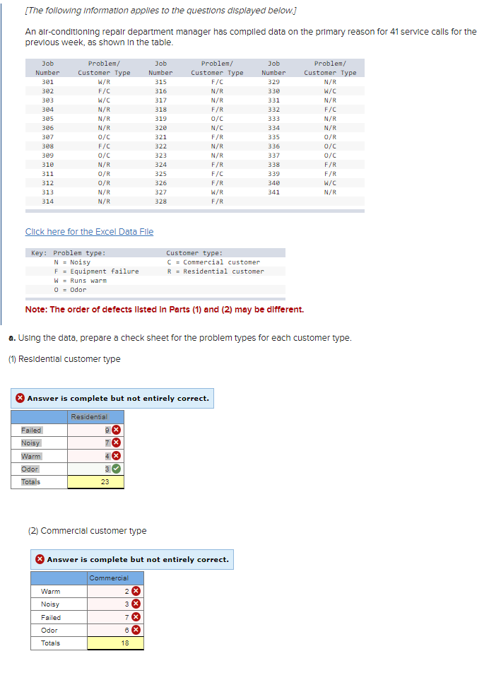 Solved [The following information applies to the questions | Chegg.com