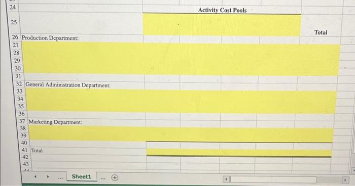 Solved stivity Cost Pools using Excel's Absolute Cell | Chegg.com