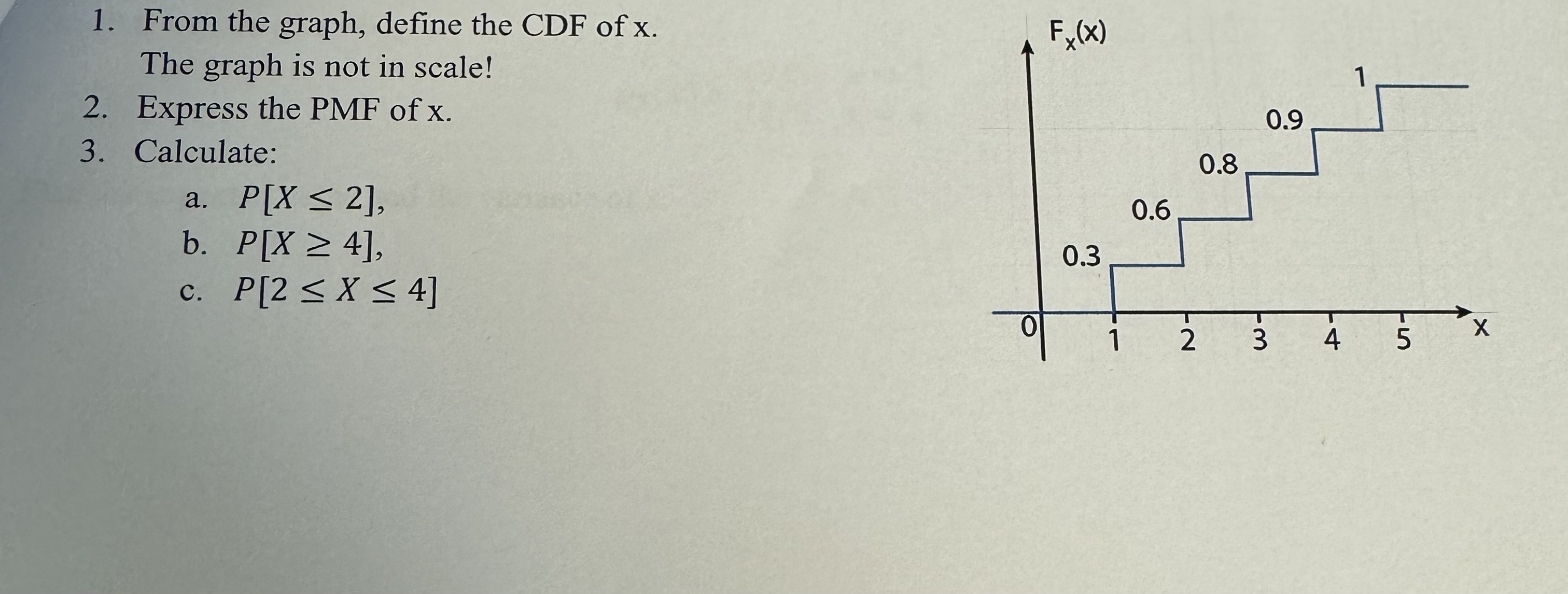 Solved From the graph, define the CDF of x.The graph is not | Chegg.com