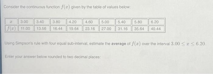 Solved Consider the continuous function f(x) given by the | Chegg.com