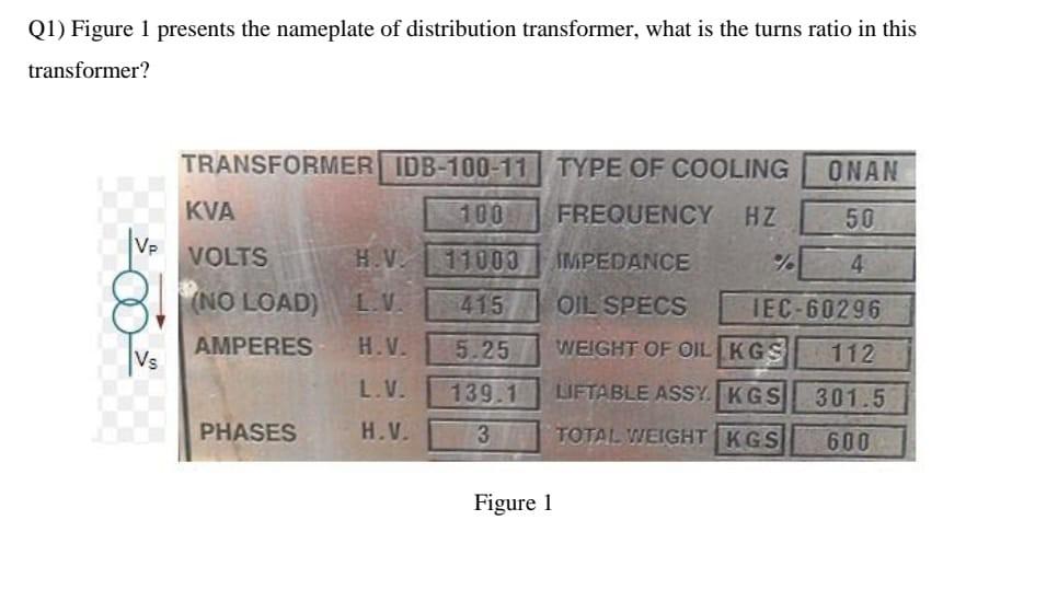 Solved Q1) Figure 1 presents the nameplate of distribution | Chegg.com