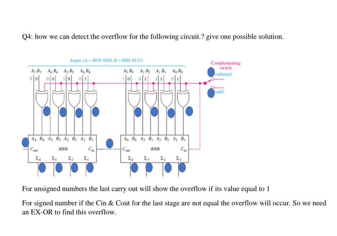Solved Q4: how we can detect the overflow for the following | Chegg.com