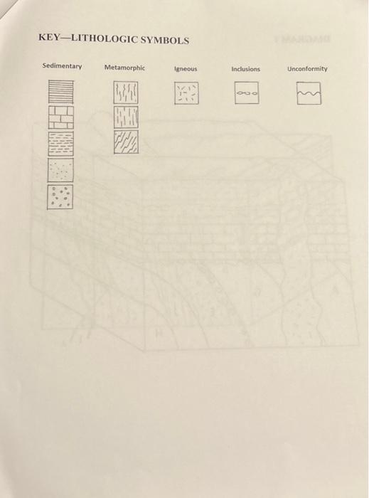 [Solved]: DIAGRAM 3 KEY-LITHOLOGIC SYMBOLS Questions: 1.)