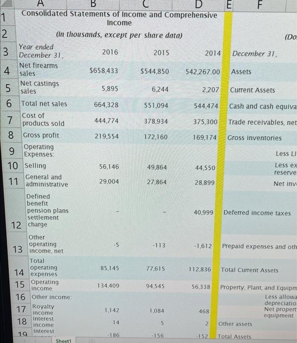 Solved 1. Input into an Excel spreadsheet the FY 2016 | Chegg.com