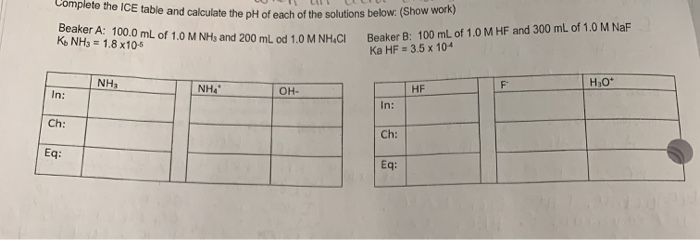 Solved complete the ice table and calculate the pH of each | Chegg.com