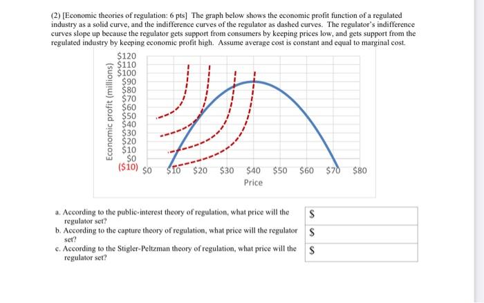 Solved (2) [Economic theories of regulation: 6pts ] The | Chegg.com