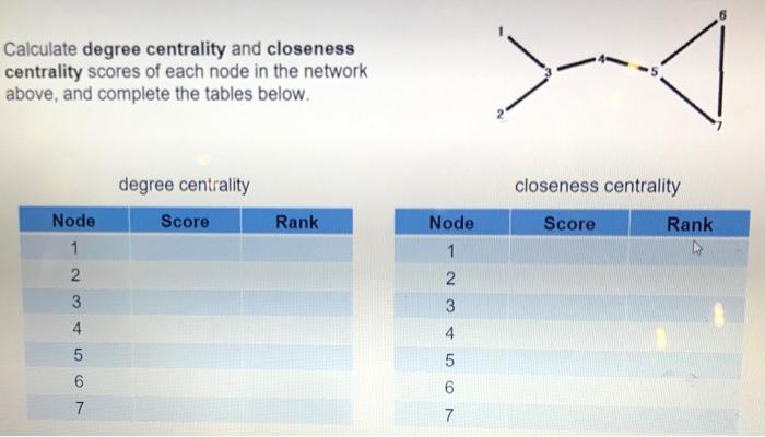 Solved Calculate degree centrality and closeness centrality | Chegg.com