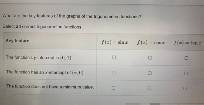 Solved What are the key features of the graphs of the | Chegg.com