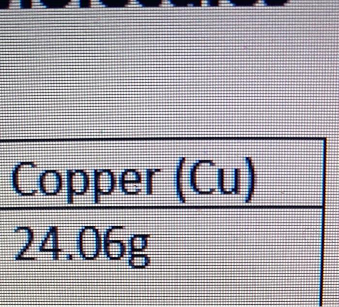 Solved 24.06 g Copper (Cu) \begin{tabular}{|l} \hline Molar | Chegg.com