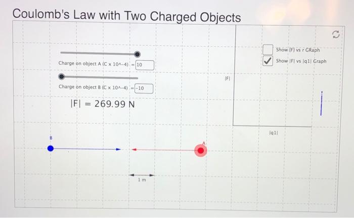 Solved Coulomb's Law with Two Charged Objects S Show (F) vs | Chegg.com