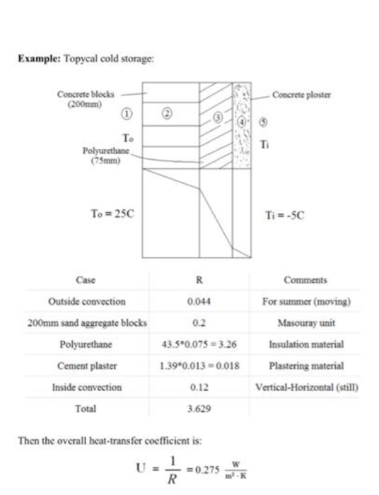 Example: Topycal cold storage: Concrete blocks | Chegg.com