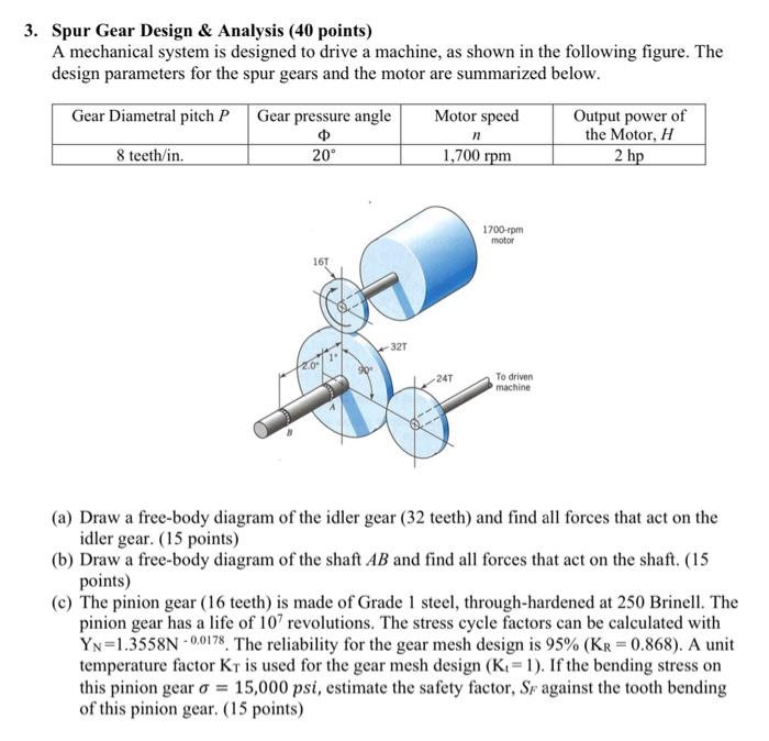 Solved 3. Spur Gear Design & Analysis (40 points) A | Chegg.com