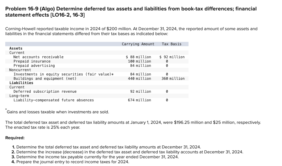 Solved Problem 16-9 (Algo) ﻿Determine deferred tax assets | Chegg.com