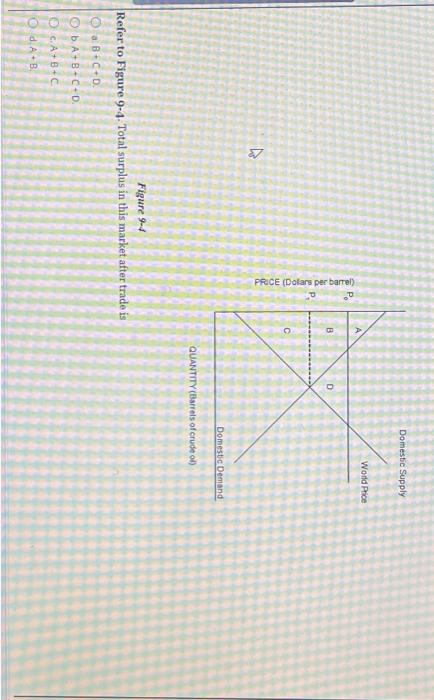 Solved QUANTTY (Barrels of crude of) Figure 9-4 Refer to | Chegg.com
