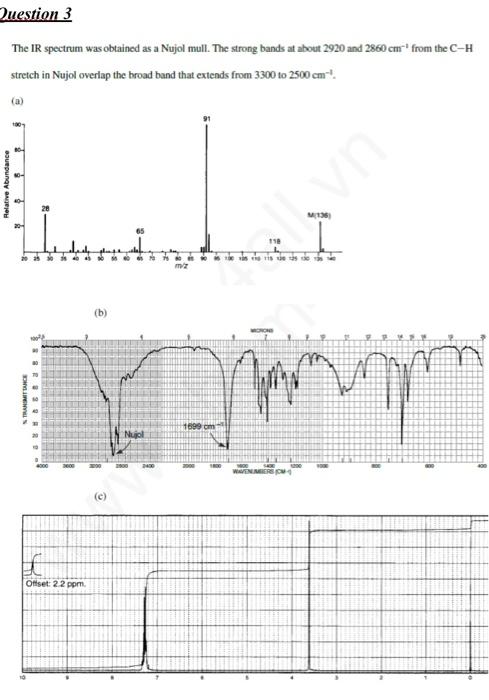 Solved Question 3 The IR spectrum was obtained as a Nujol | Chegg.com