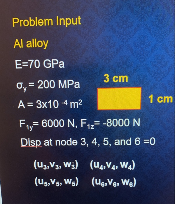 OG Use a computer program to solve the truss design | Chegg.com