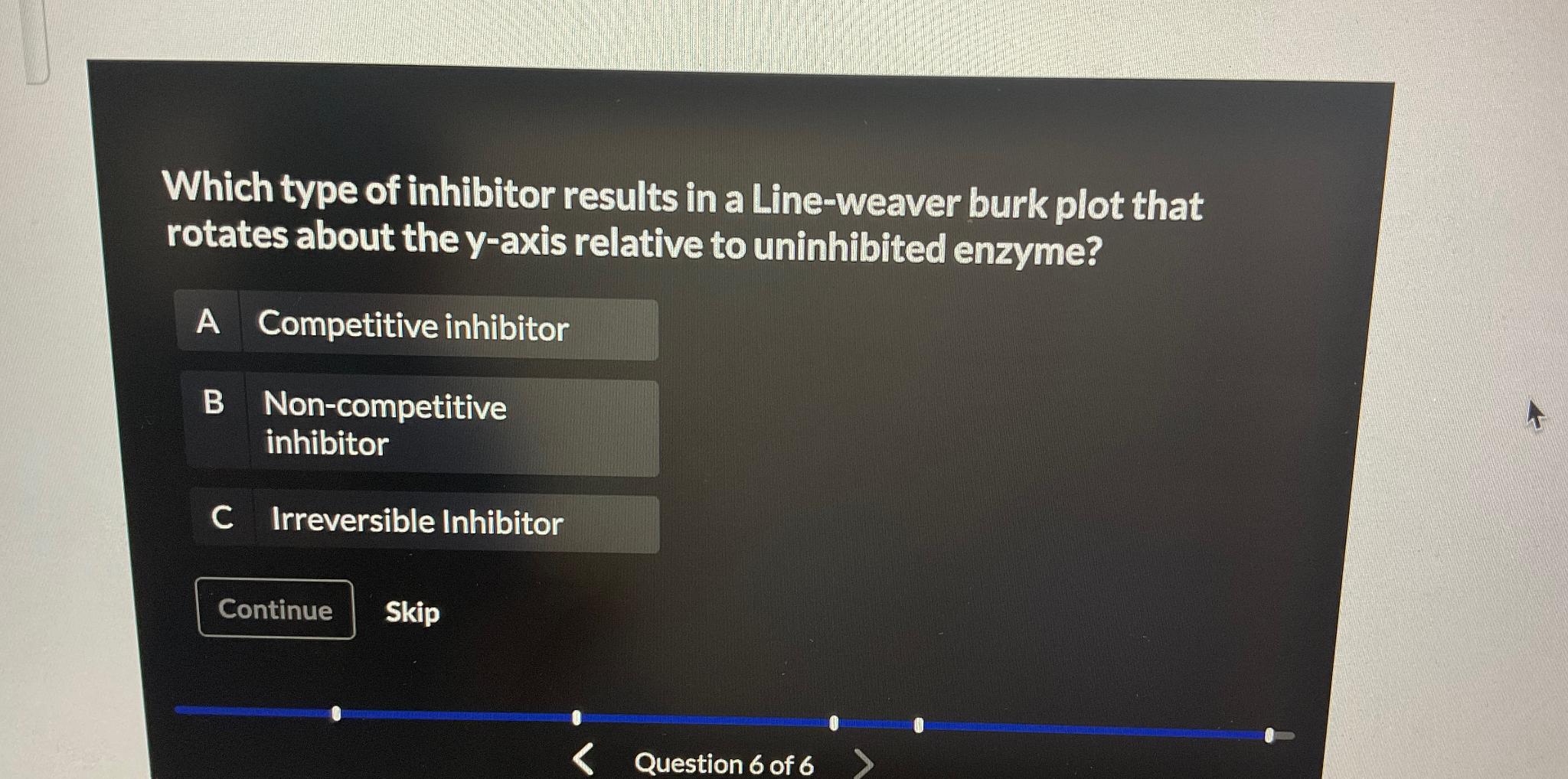 Solved Which type of inhibitor results in a Line-weaver burk | Chegg.com