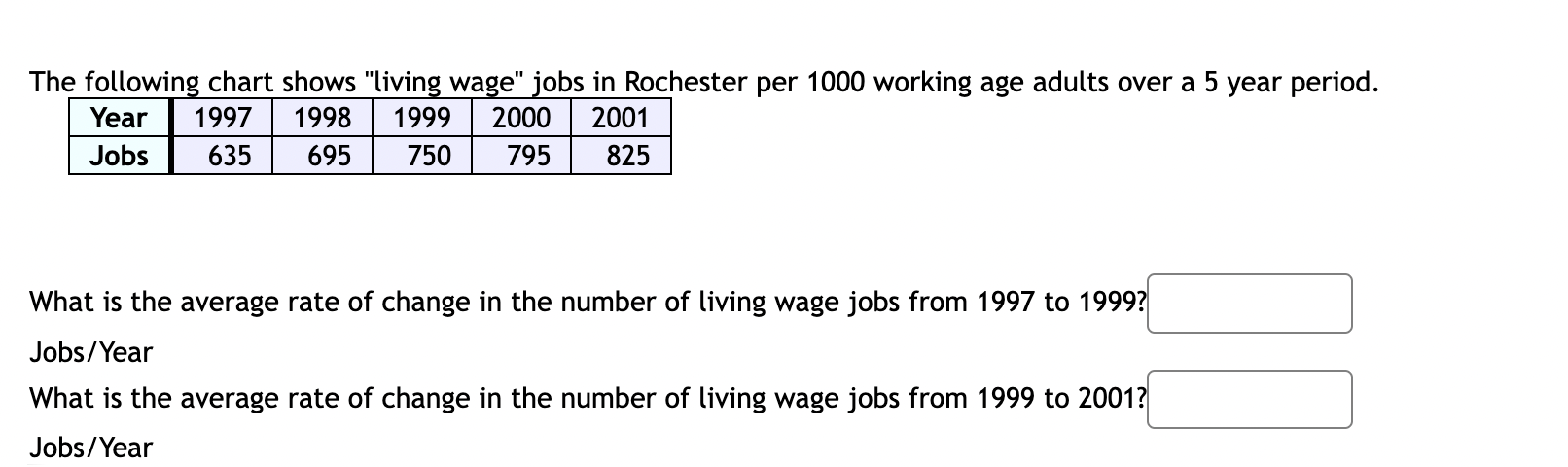 Solved The following chart shows "living wage" jobs in | Chegg.com